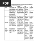 Rubric For Sway Presentations | PDF | Rubric (Academic) | Semiotics