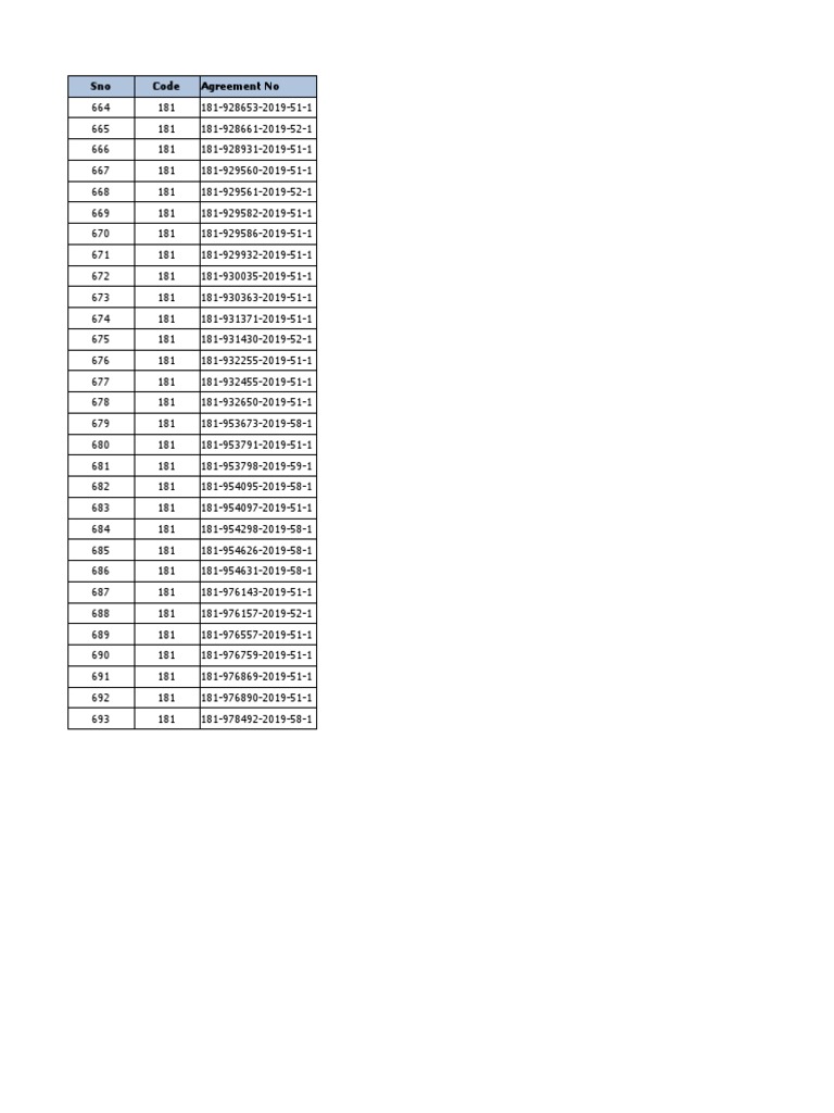 Customer Calling Data | PDF | Banking | Economy Of India