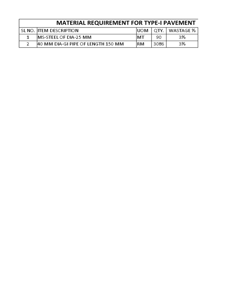 Dowels & Gi Pipe | PDF