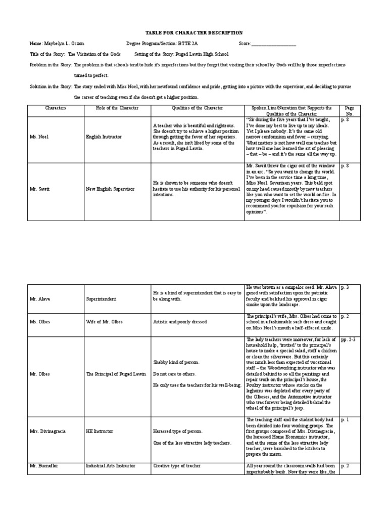Table For Story Description | PDF