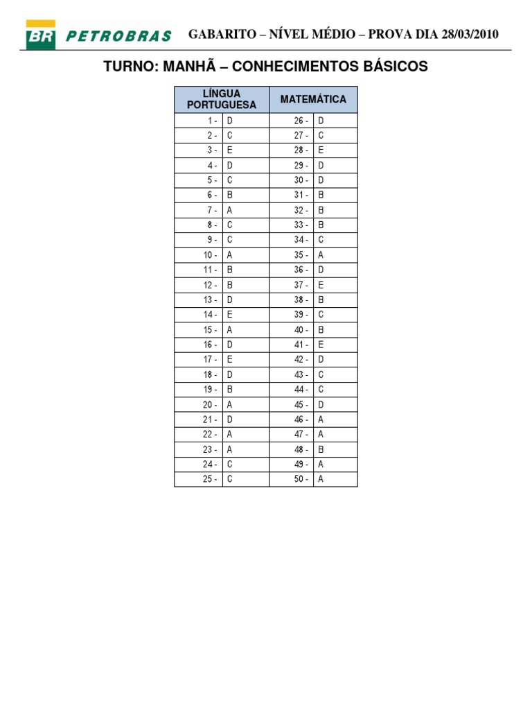 Petrobras PROVA 40 - TÉCNICO DE OPERAÇÃO JÚNIOR Março 2010 Gabarito | PDF