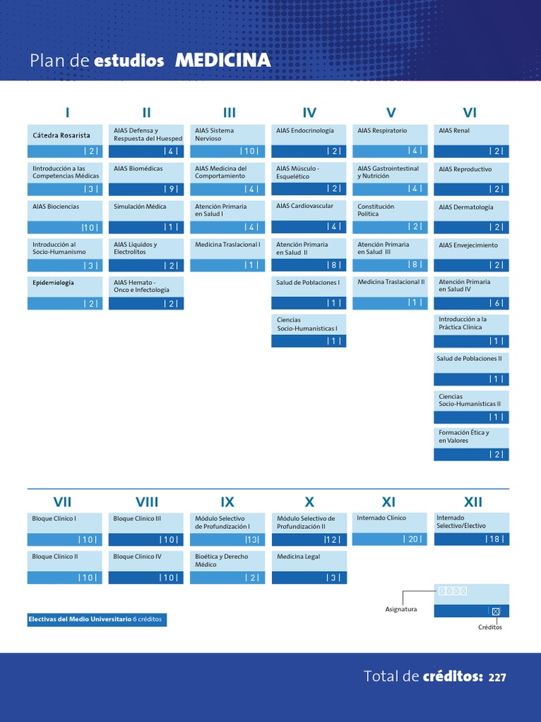 Plan de Estudios Medicina PDF | PDF | Medicina | Medicina CLINICA