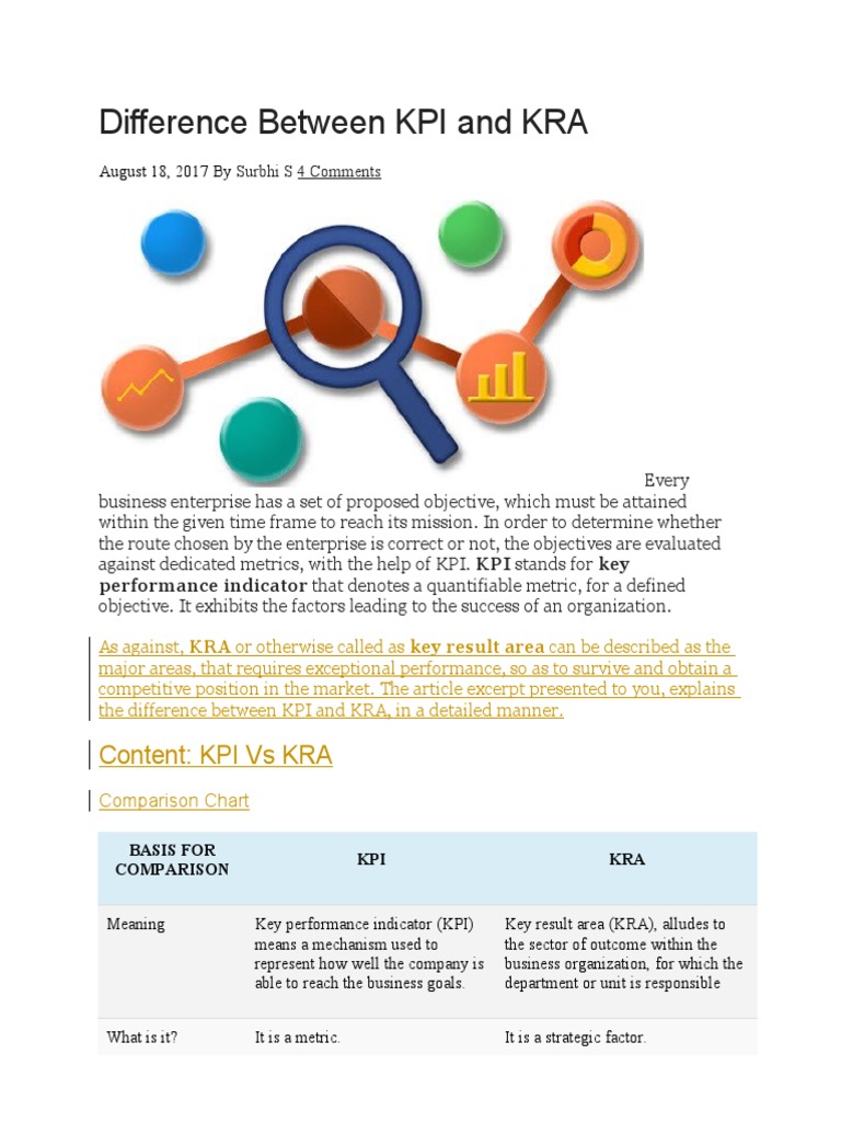 Difference Between KPI and KRA | PDF | Performance Indicator | Goal