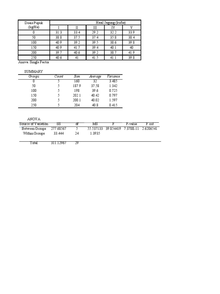 Groups Count Sum Average Variance | PDF