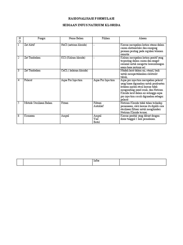 Rasionalkan Formulasi Sediaan Infus Natrium Klorida | PDF