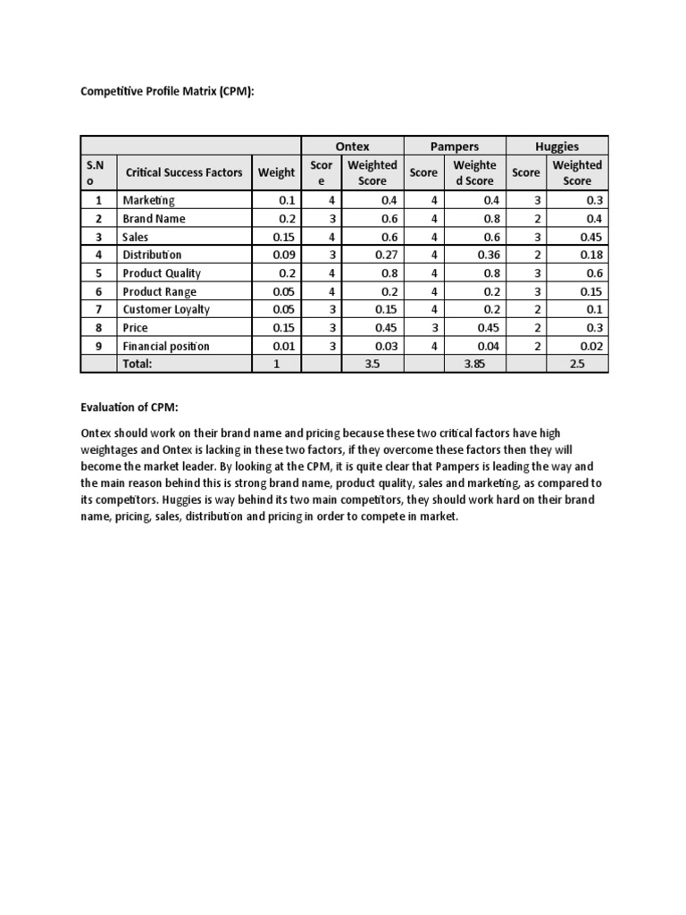 Competitive Profile Matrix (CPM) :: Ontex Pampers Huggies | PDF Competitive Profile Matrix (CPM) :: Ontex Pampers Huggies | PDF