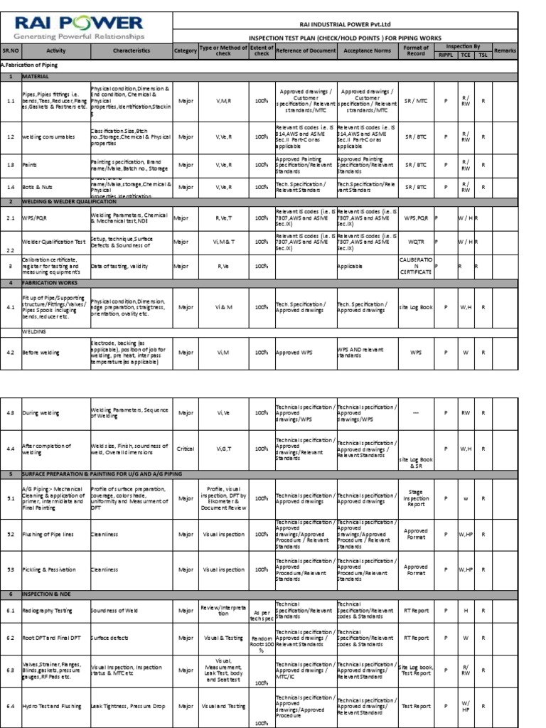 Rai Industrial Power PVT - LTD Inspection Test Plan (Check/Hold Points ...