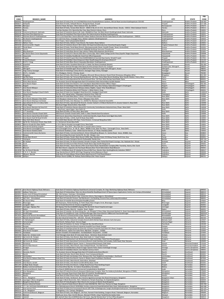 Branch Code Branch - Name Address City State PIN Code | PDF | Bangalore | Mumbai