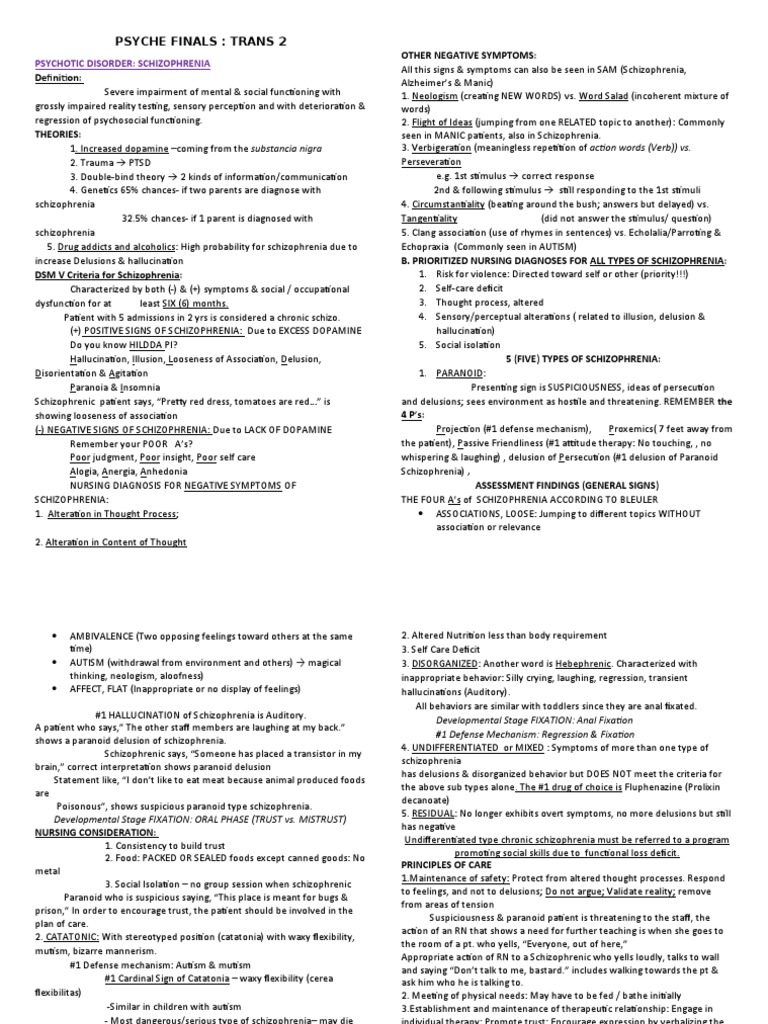 Understanding Schizophrenia: A Comprehensive Overview of Symptoms ...