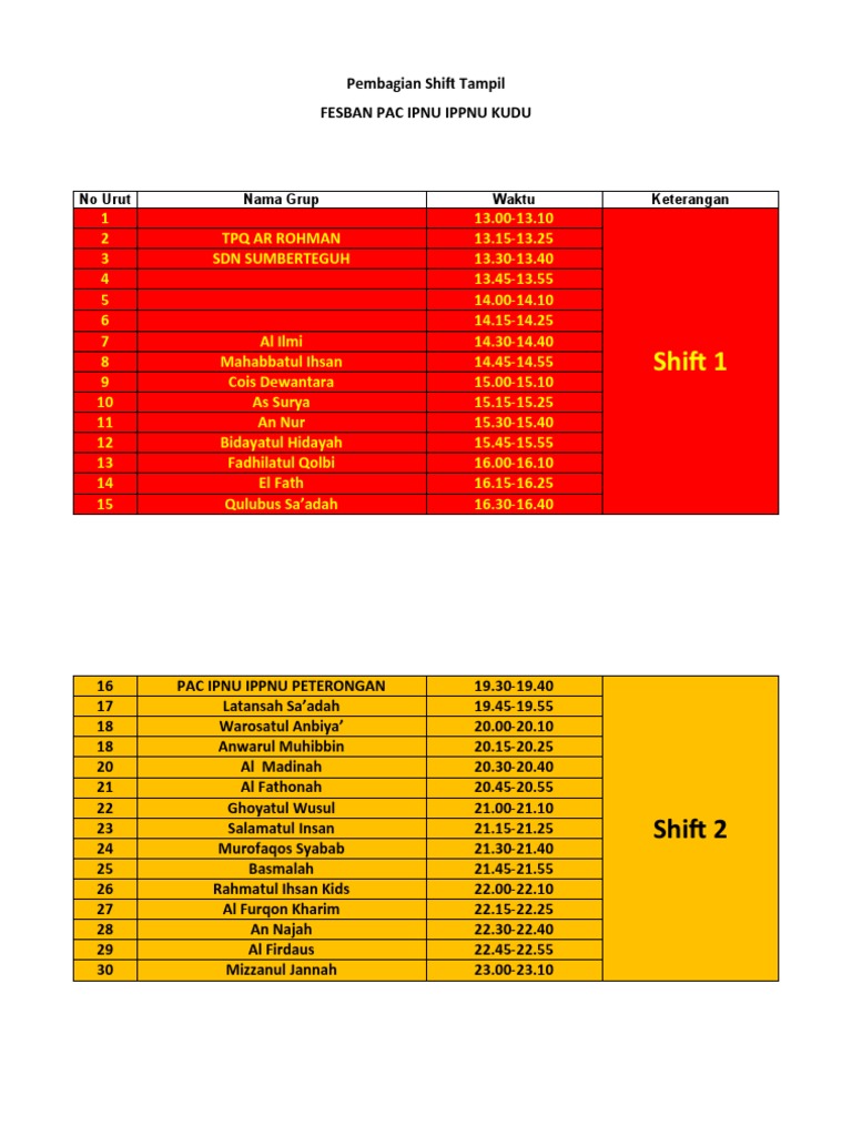Pembagian Shift Tampil | PDF