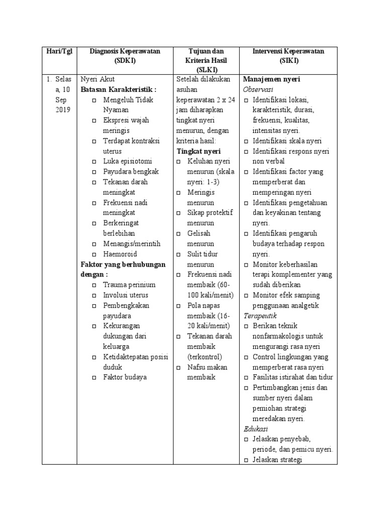NCP Nyeri Dan Risiko Infeksi | PDF
