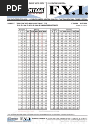 407c Refrigerant Pressure Temperature Chart