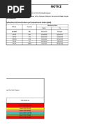 BIR RDO Directory | PDF | Finance & Money Management