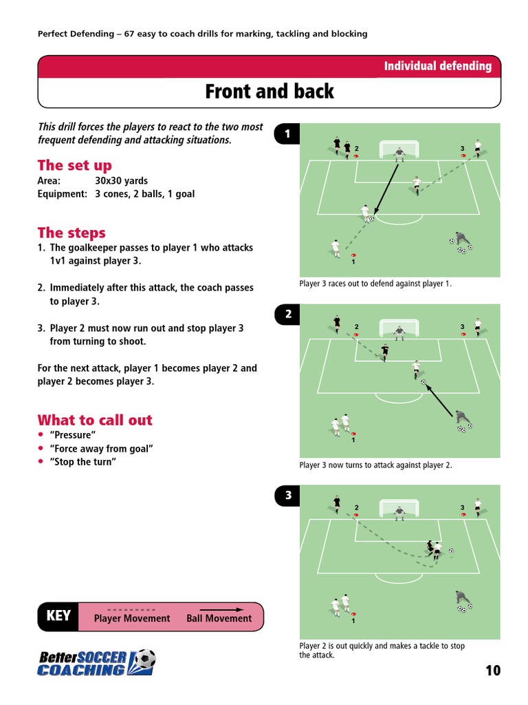 1v1 Front and Back - Perfect Defending PDF | PDF