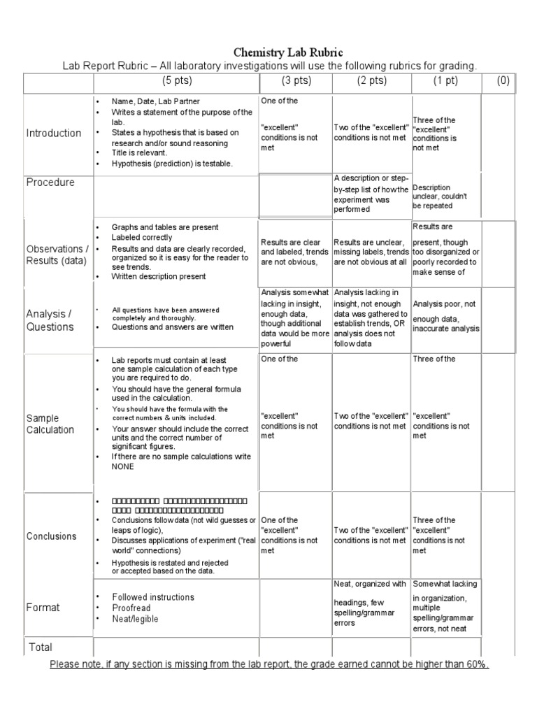 Lab Grading Rubrics | PDF | Laboratories | Hypothesis