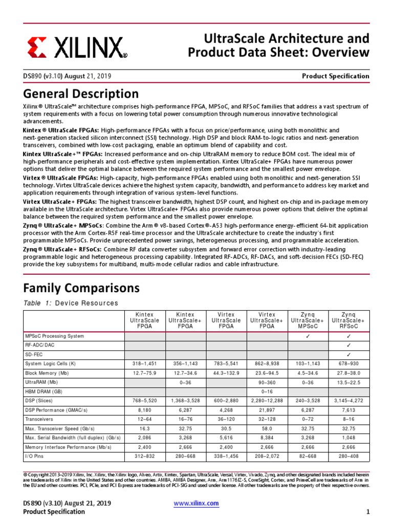 General Description: Ultrascale Architecture and Product Data Sheet: Overview | PDF | Field ...