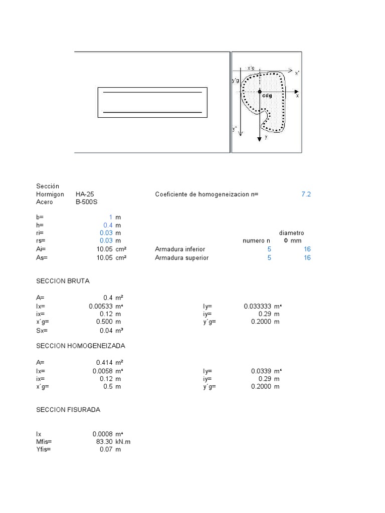Comprobacion EHE 08 | PDF | Hormigón pretensado | Hormigón