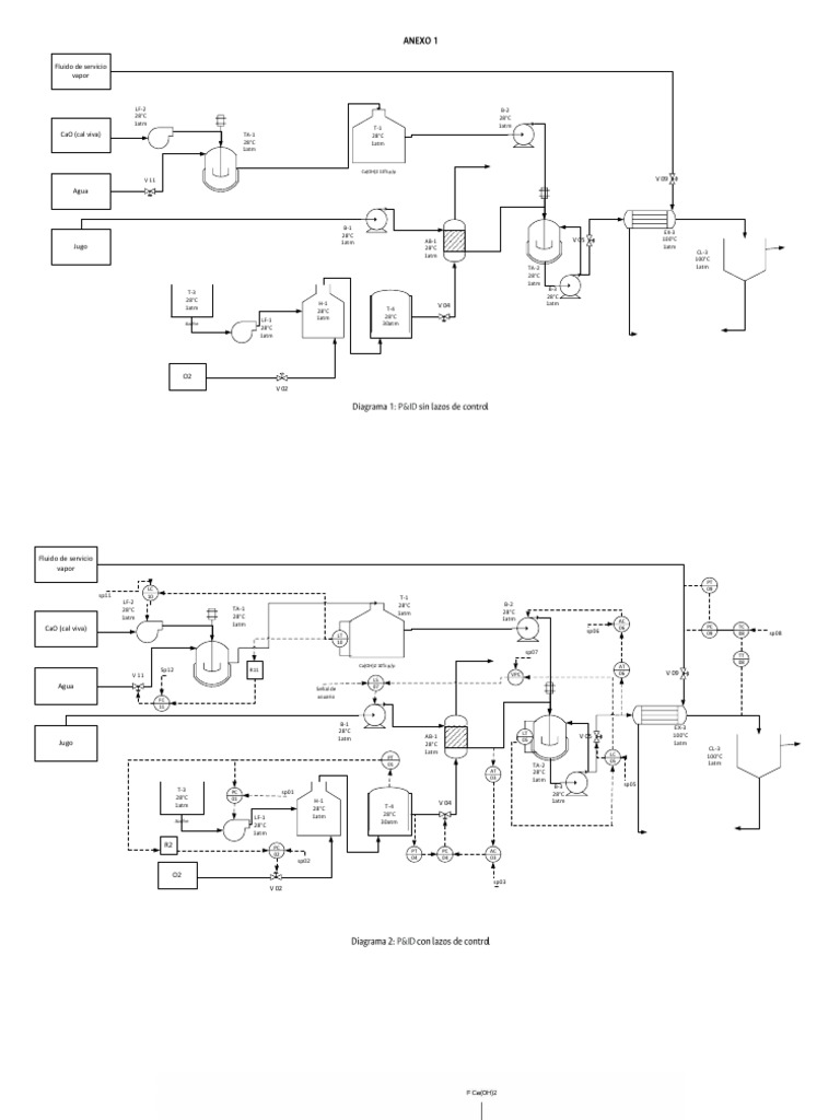 Py2 Grupo E Anexos | PDF