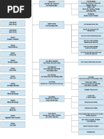 DOT Org Chart 2022 | PDF | Business | Economies