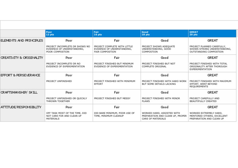 Rubric for Assessing Creative Projects Based on Elements, Principles ...