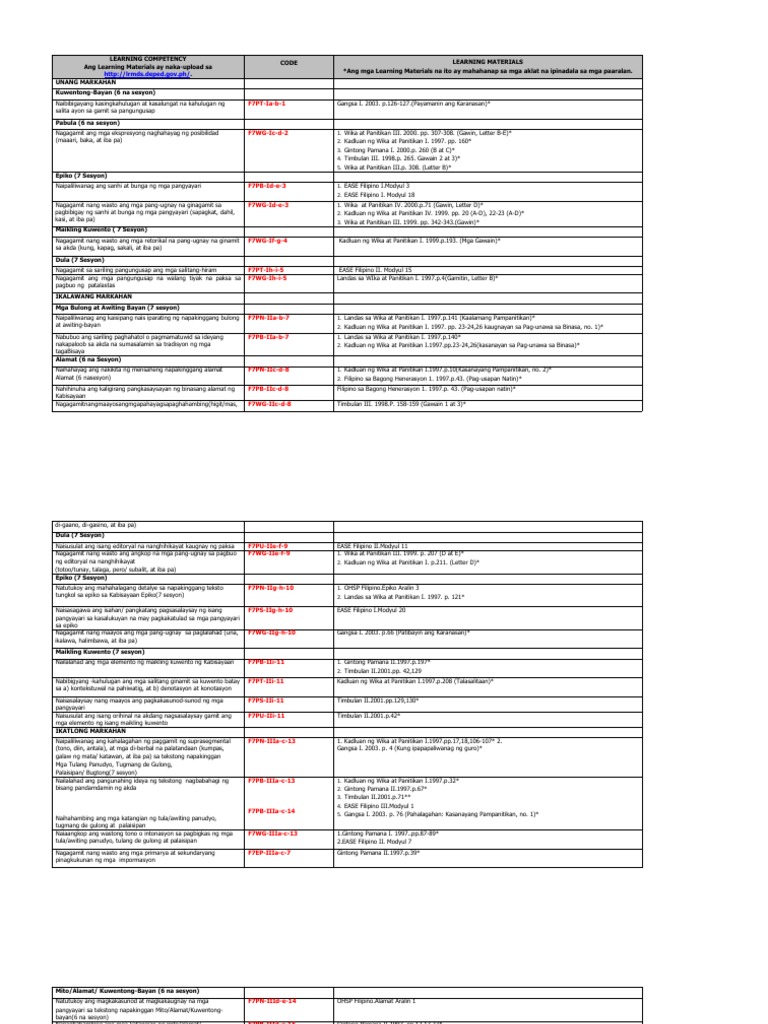Learning Competency | PDF