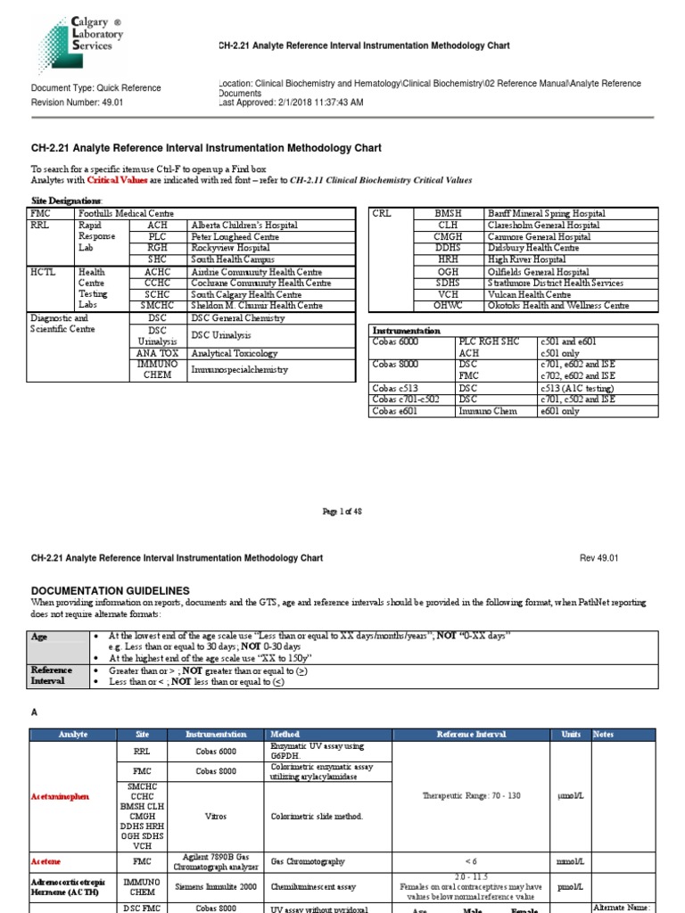 CH-2.21 Analyte Reference Interval Instrumentation Methodology Chart ...