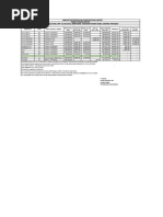 List of Scrap Items With GST Rate and HSN Code | PDF | Scrap ...