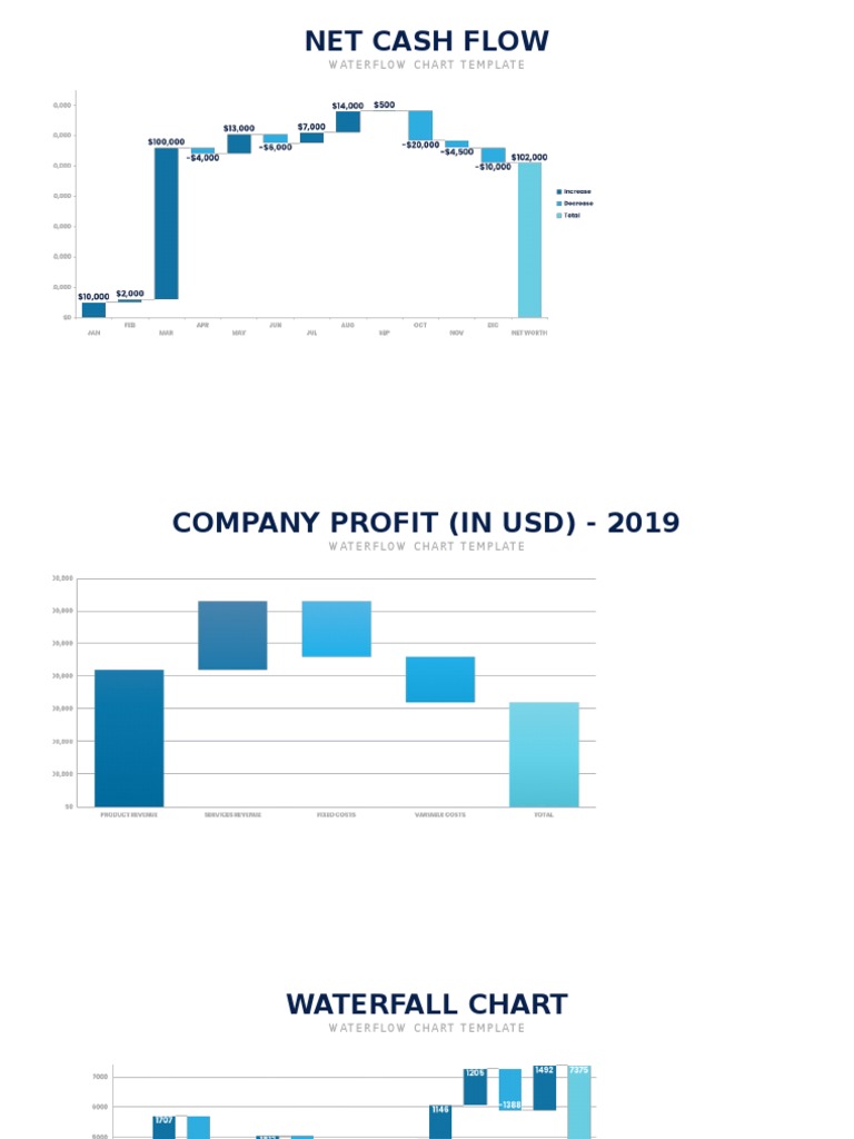 Waterfall Chart Slides PowerPoint Template | PDF | Income Statement ...