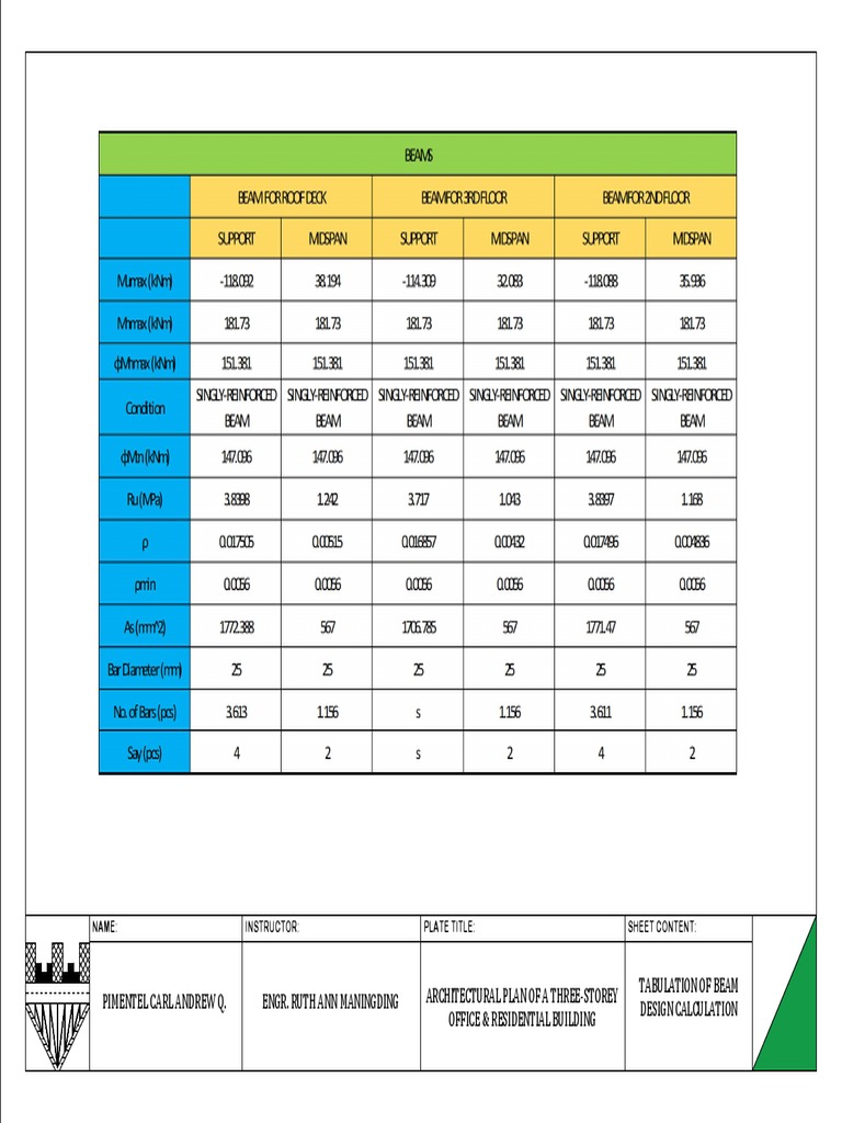 Tabulation of Beam Design | PDF