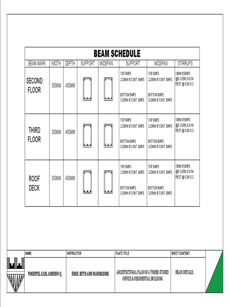 Details of Beams Sample | PDF