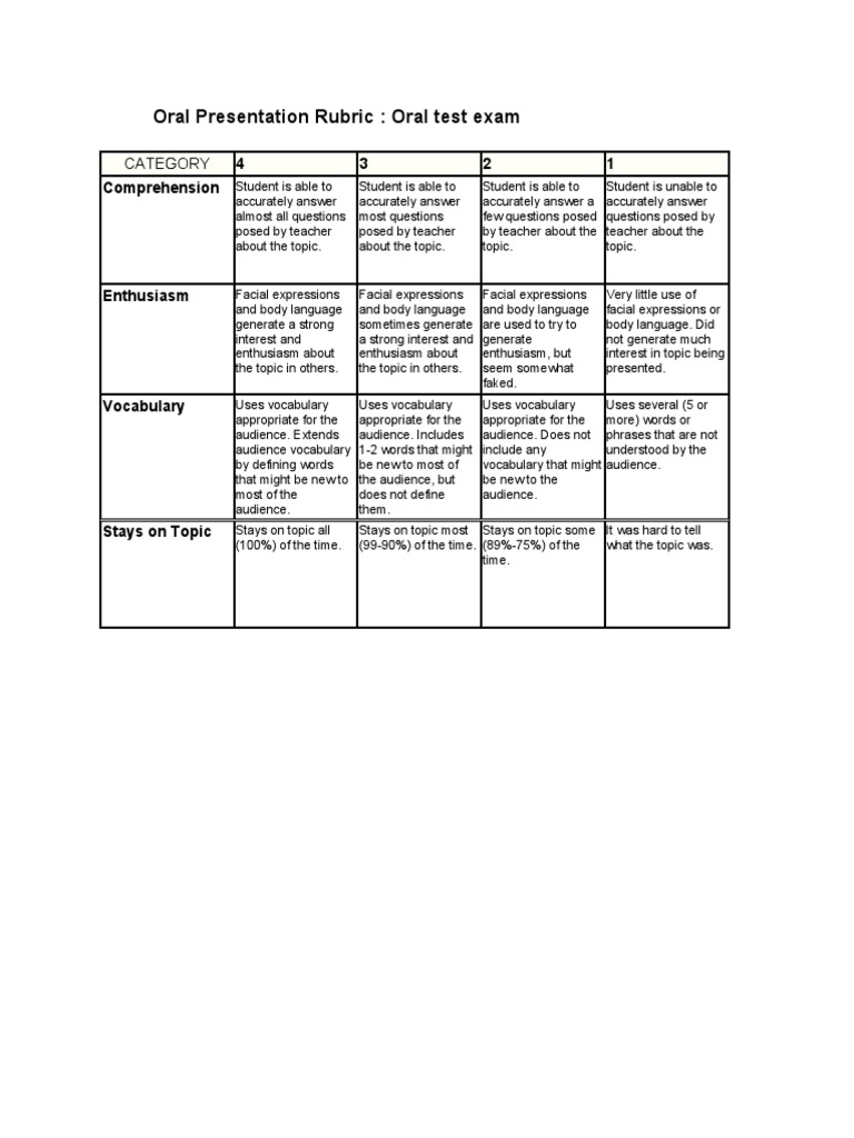 Oral Presentation Rubric: Oral Test Exam: Category | PDF