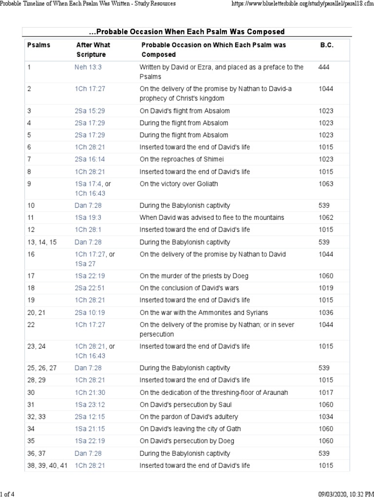 Timeline of Psalms Composition | PDF | Ancient Peoples Of The Near East ...