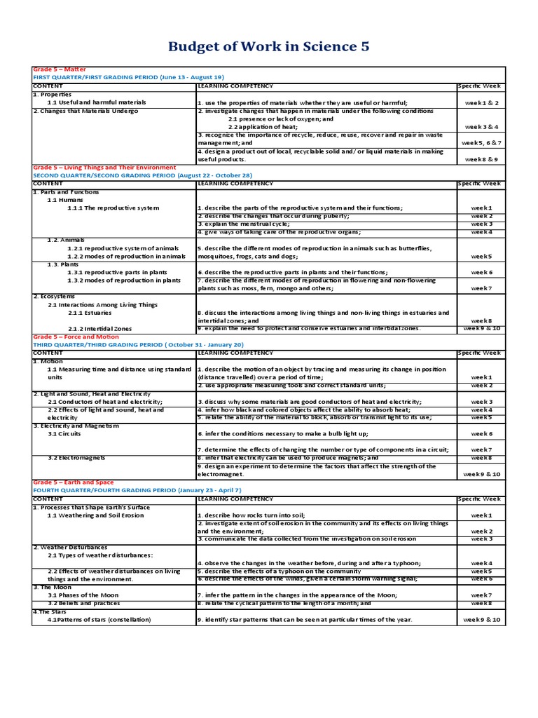 Budget of Work Grade 5 | PDF | Light | Electricity