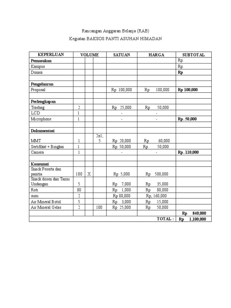 RAB Kegiatan Bakti Sosial Panti Asuhan | PDF