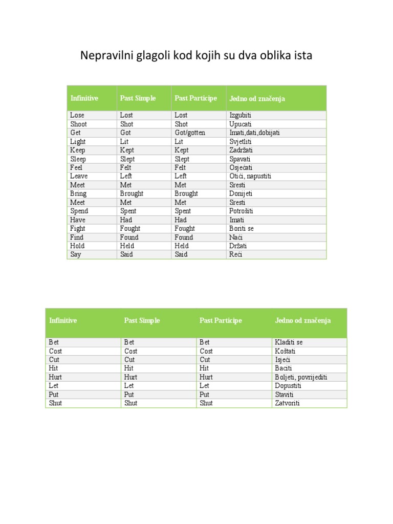 Nepravilni glagoli s istim oblicima | PDF