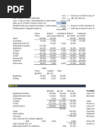 Proforma Retail Inventory With Solutions To Given Activities | PDF ...