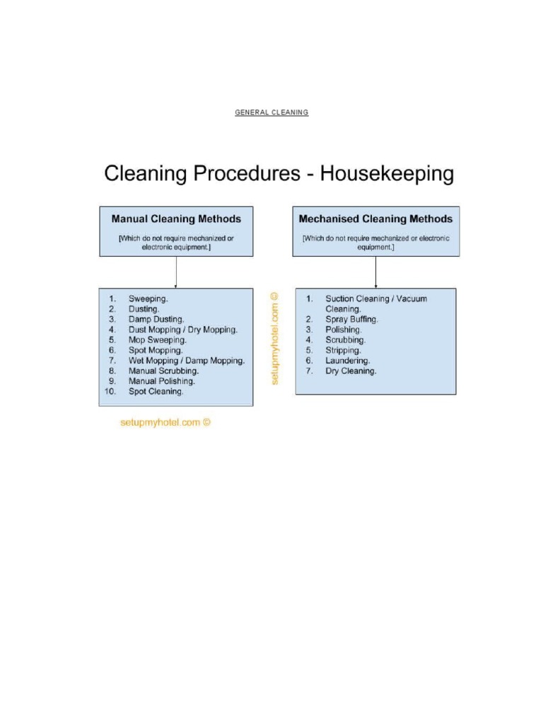 General Cleaning | Download Free PDF | Vacuum Cleaner | Dust