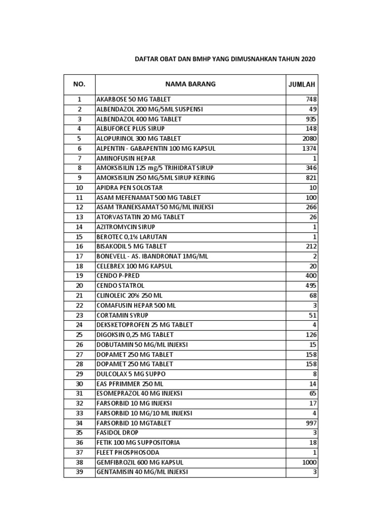 Daftar Obat Yang Dimusnahkan Tahun 2020 | PDF | Organic Compounds ...