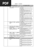 Grade 4 Science MELCs Overview | PDF | Natural Environment | Learning