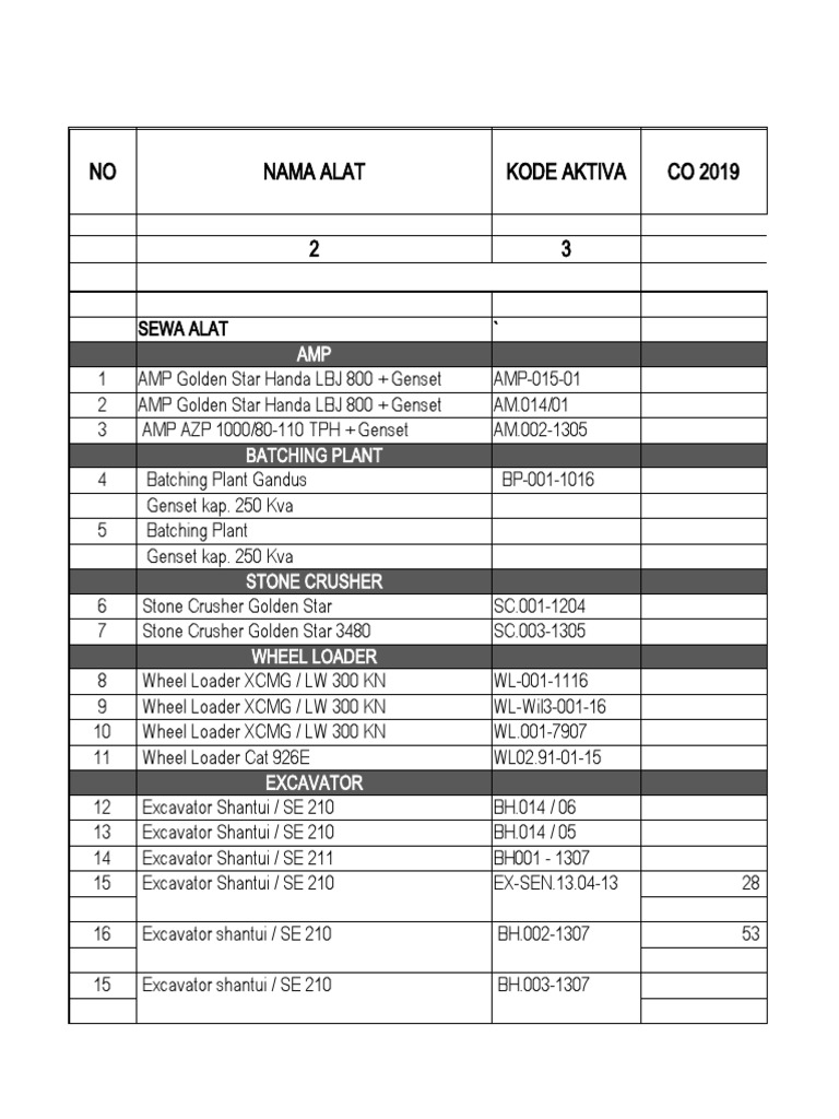Draft Rkap 2020 Unit Penunjang Produksi-Fixs | PDF | Crane (Machine) | Economic Sectors