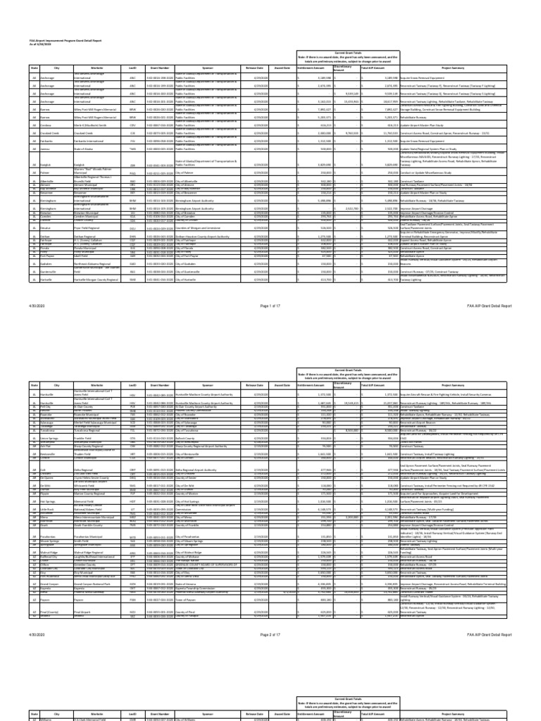 FAA AIP Grants Report 2020 | PDF | Aviation | Transportation Engineering
