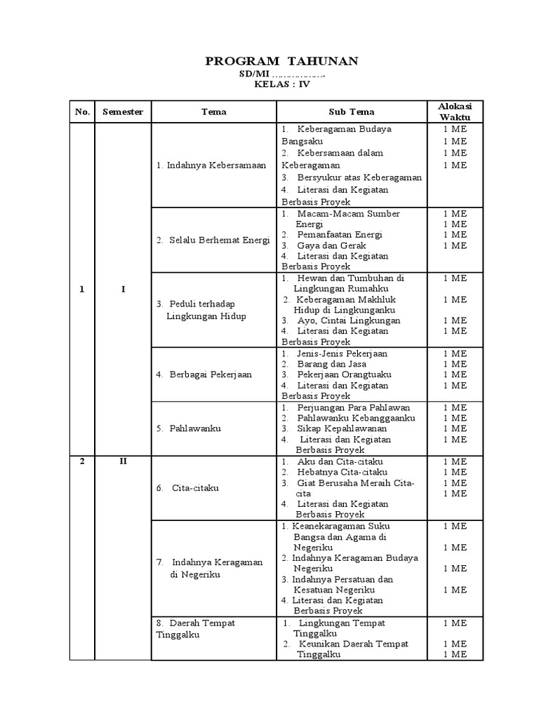 Program Tahunan Kelas 4 | PDF