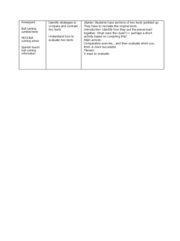 CHOPPED Lesson Plan | PDF