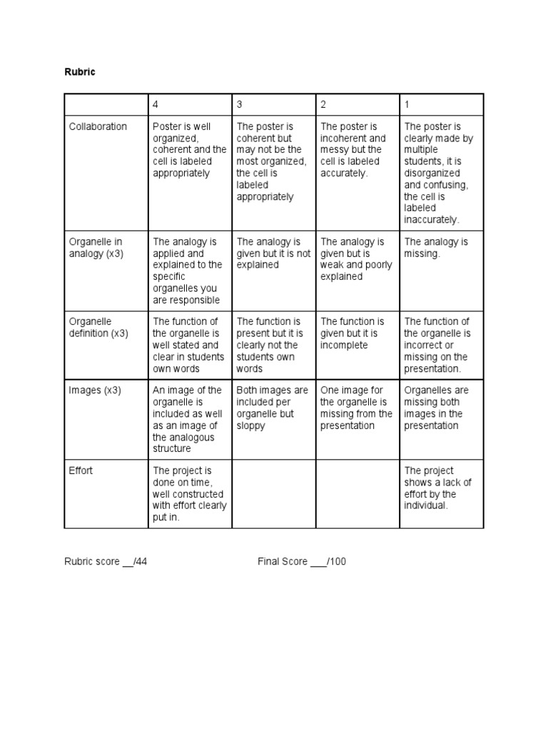 Cell Analogy Rubric - No Peer | PDF | Rubric (Academic) | Cognition