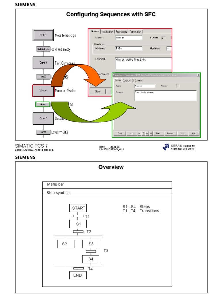 Configuring Sequences With SFC: Simatic Pcs 7 | PDF | Automation | Systems Engineering