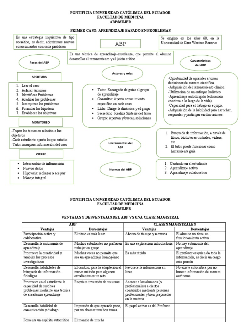 Trabajo de Abp Mapa Conceptual | PDF | Enseñando | Aprendizaje