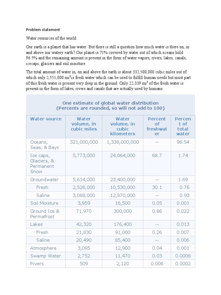 One Estimate of Global Water Distribution (Percents Are Rounded, So ...