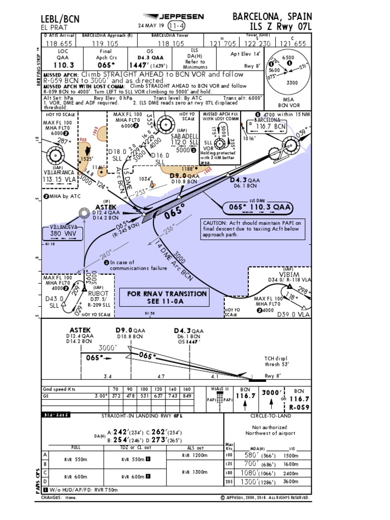Barcelona El Prat Airport Approach and Tower Frequencies, Arrival ...
