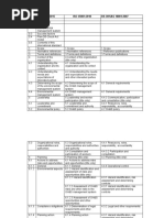 Ea Codes Ukas | PDF | Technology & Engineering