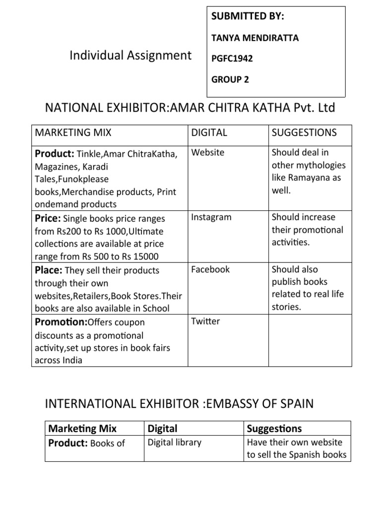 Individual Assignment: Marketing Mix Digital Suggestions | PDF